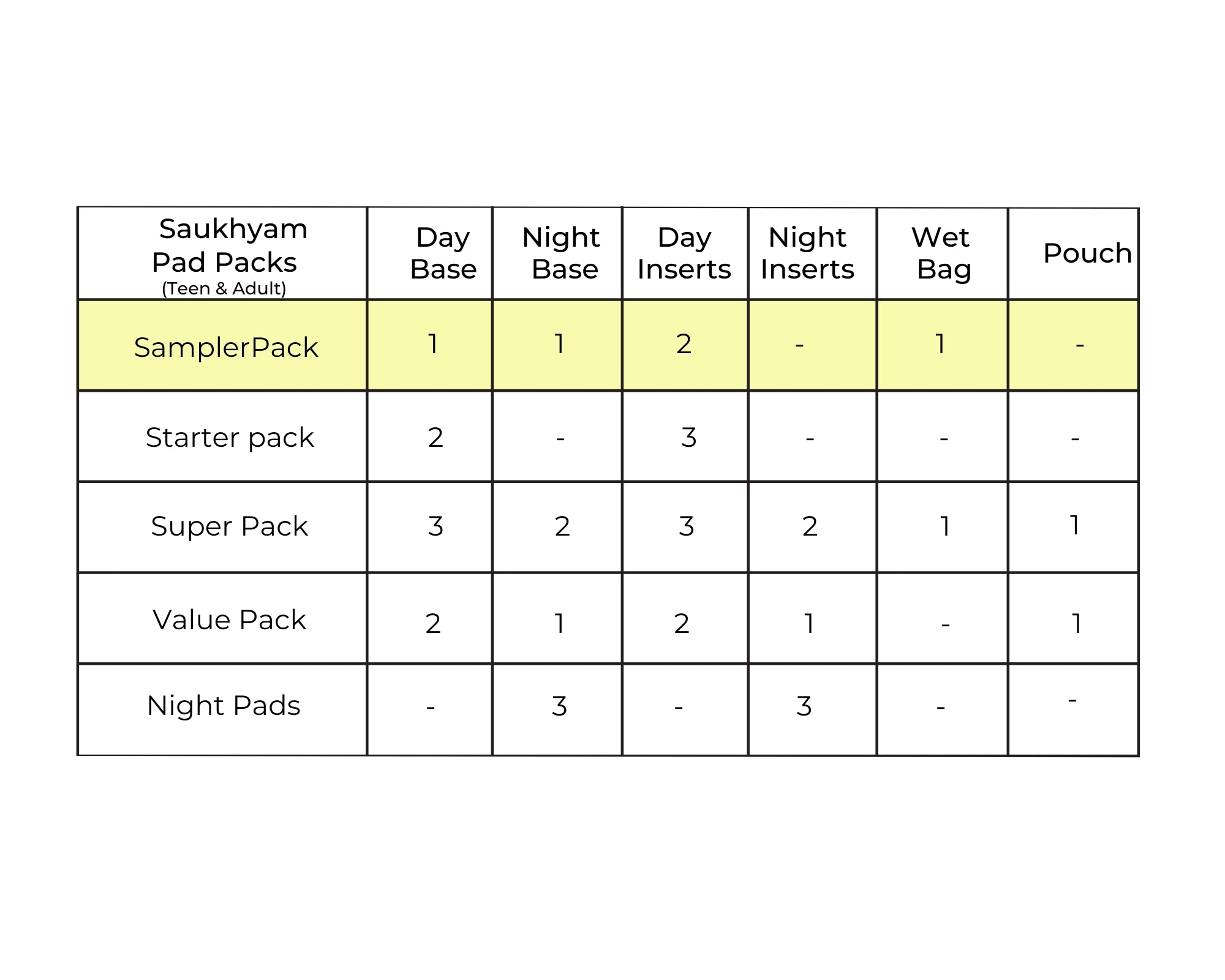 Saukhyam Sampler Pack for Women | Reusable Sanitary Pads | 1 Day ...